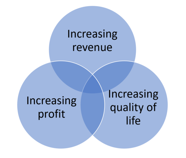 Why Moraware is the best place to work: part 2 - Moraware